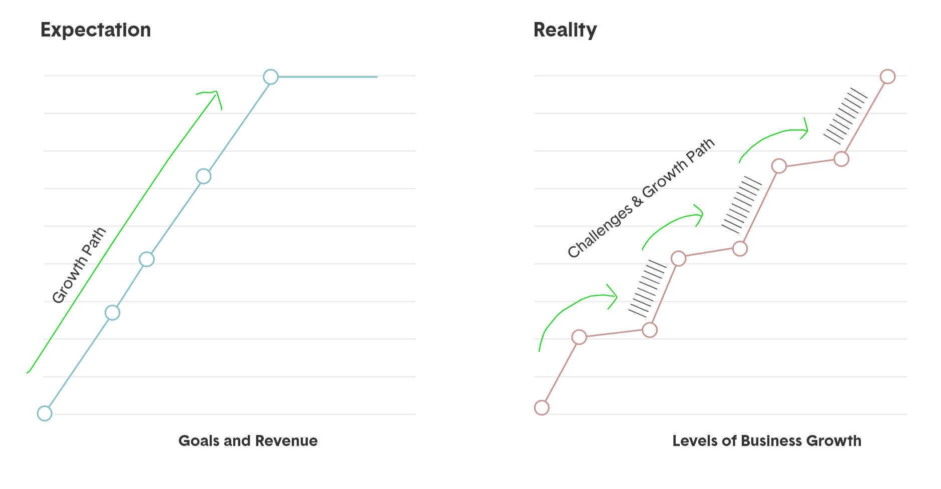 Scaling Past Small Business Growth Barriers, pt 1