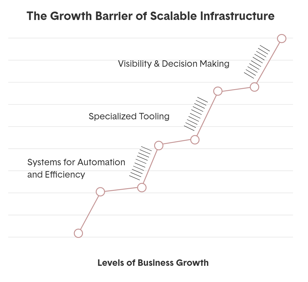 Scaling Past Small Business Growth Barriers, pt 1