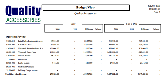 Planning for Success: The EBMS Budget Module