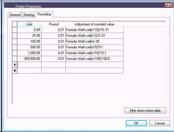Rounding Tables