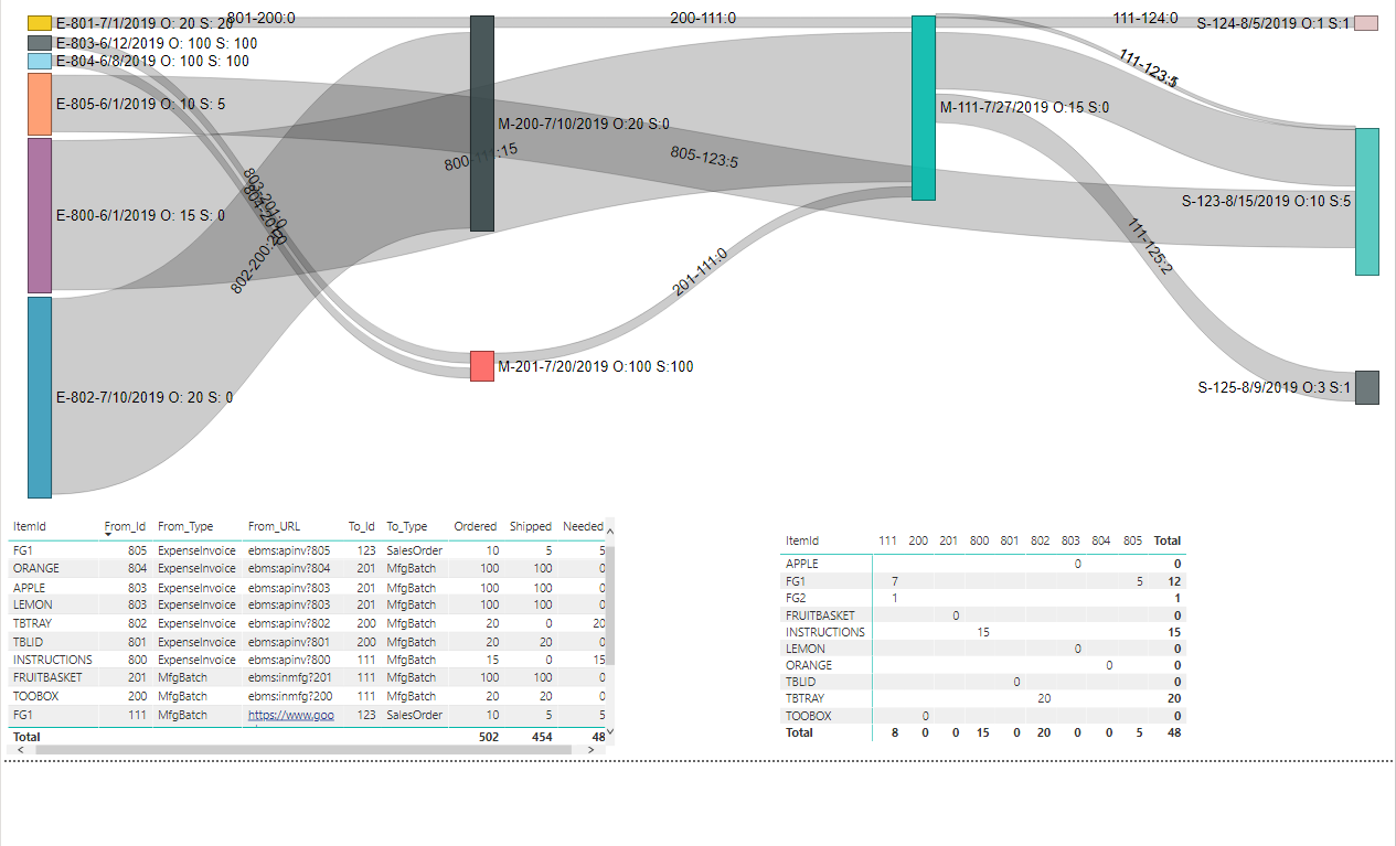 Sankey Diagram for Manufacturing Processes