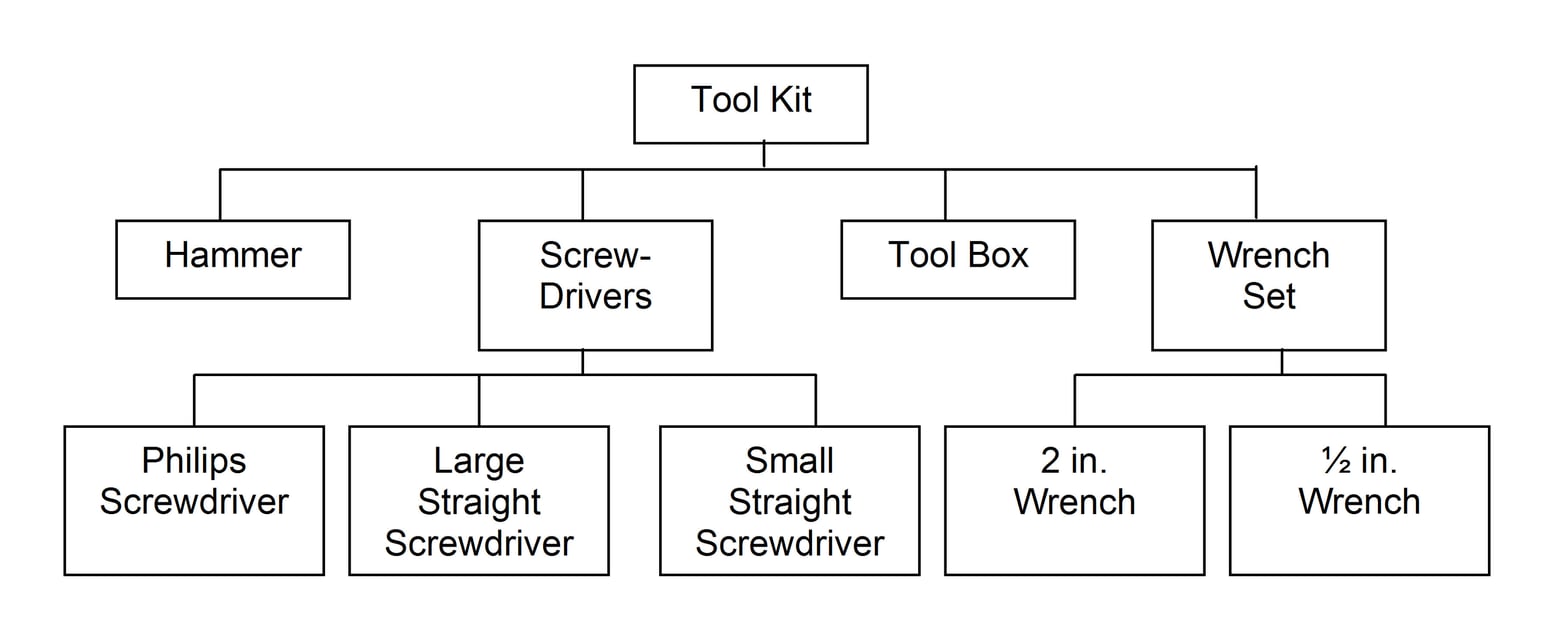 Components & Accessories Overview