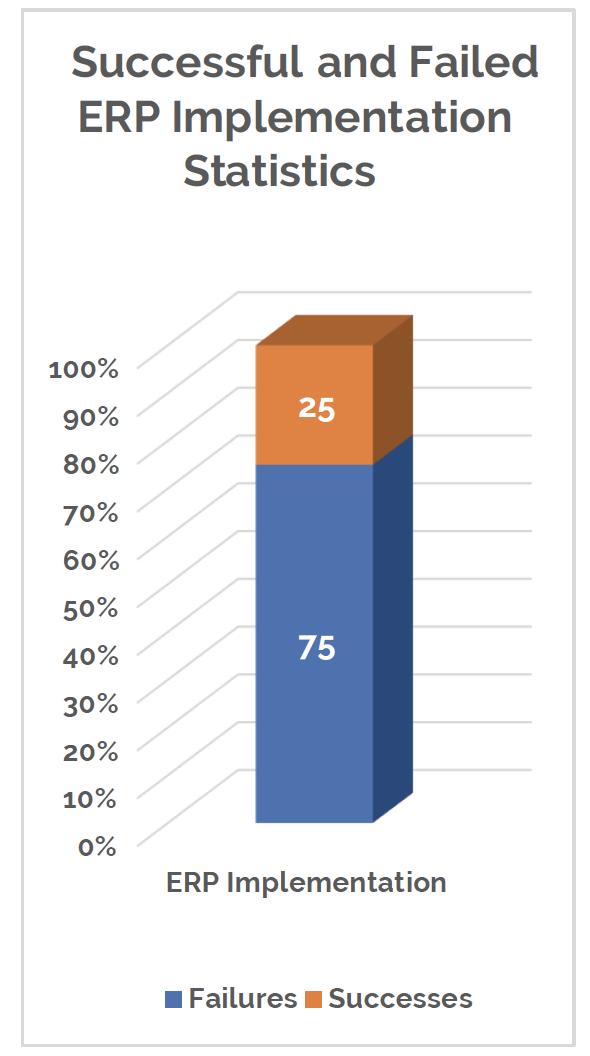 ERP Planning Guide: Does Your Business Have the Right Tools to Grow?