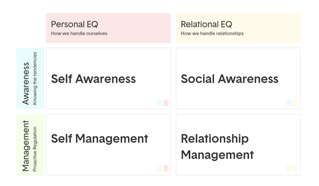 Using EQ as a Change Management Tool